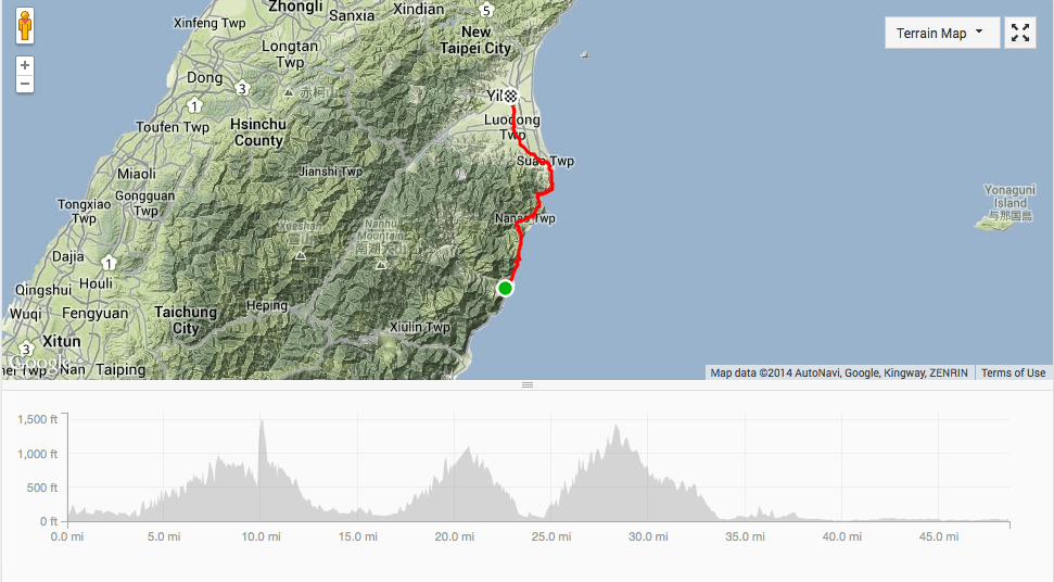Biking 900 km Around Taiwan - Go Curry Cracker!