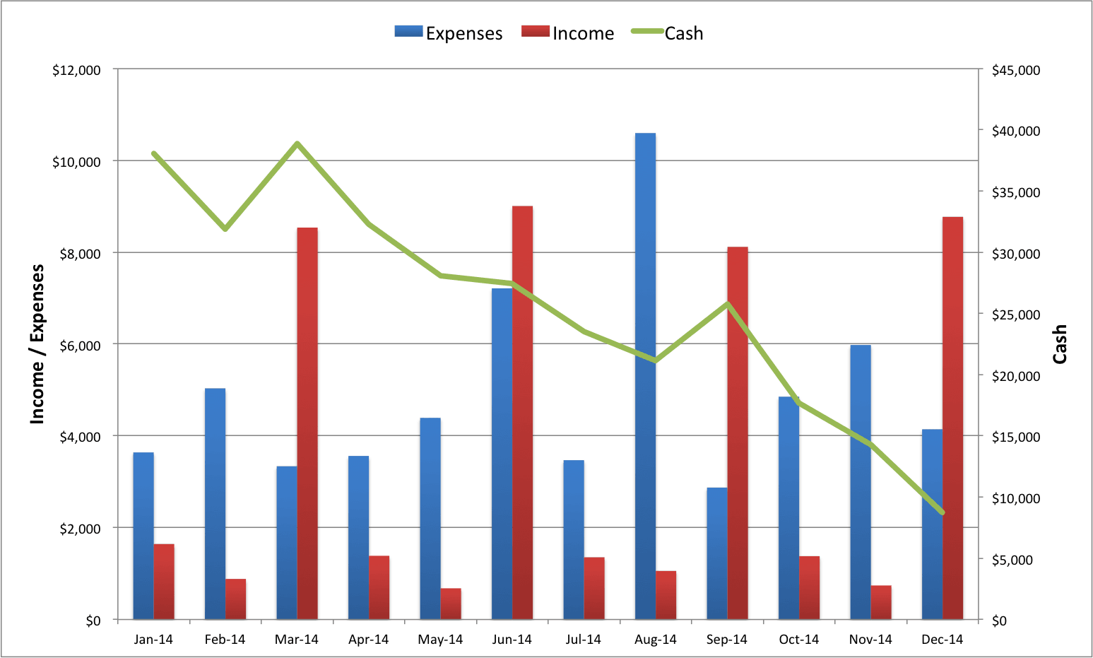 Cash Flow Management in Early Retirement - Go Curry Cracker!
