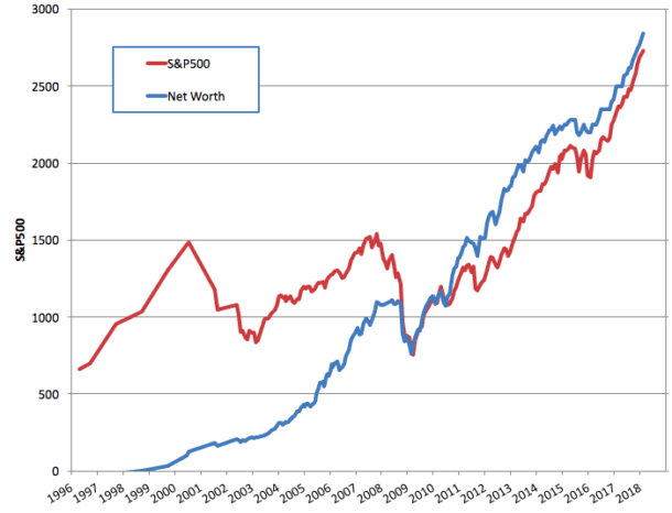 How to Grow Your Net Worth by $1+ Million in Less Than 4 Years (With ...