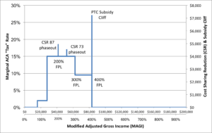 Obamacare Advanced Premium Tax Credit Repayment Limitation - Go Curry ...