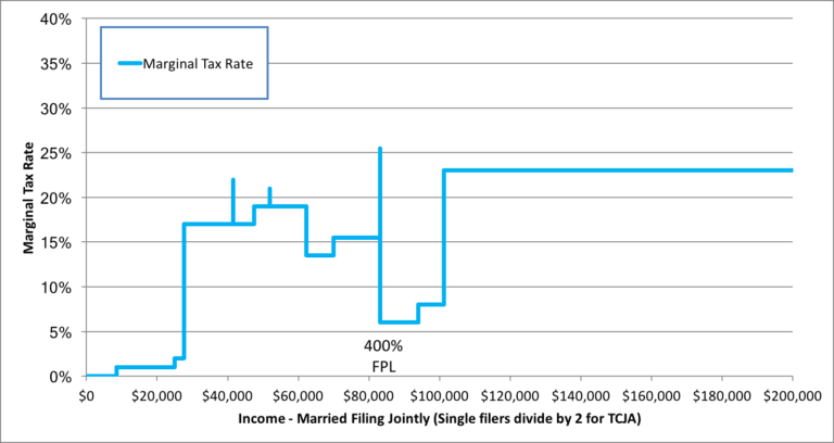 Harvesting Massive Capital Gains - Go Curry Cracker!