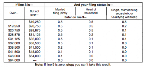 Massive Tax-Free Roth Conversions with the Saver's Credit - Go Curry ...